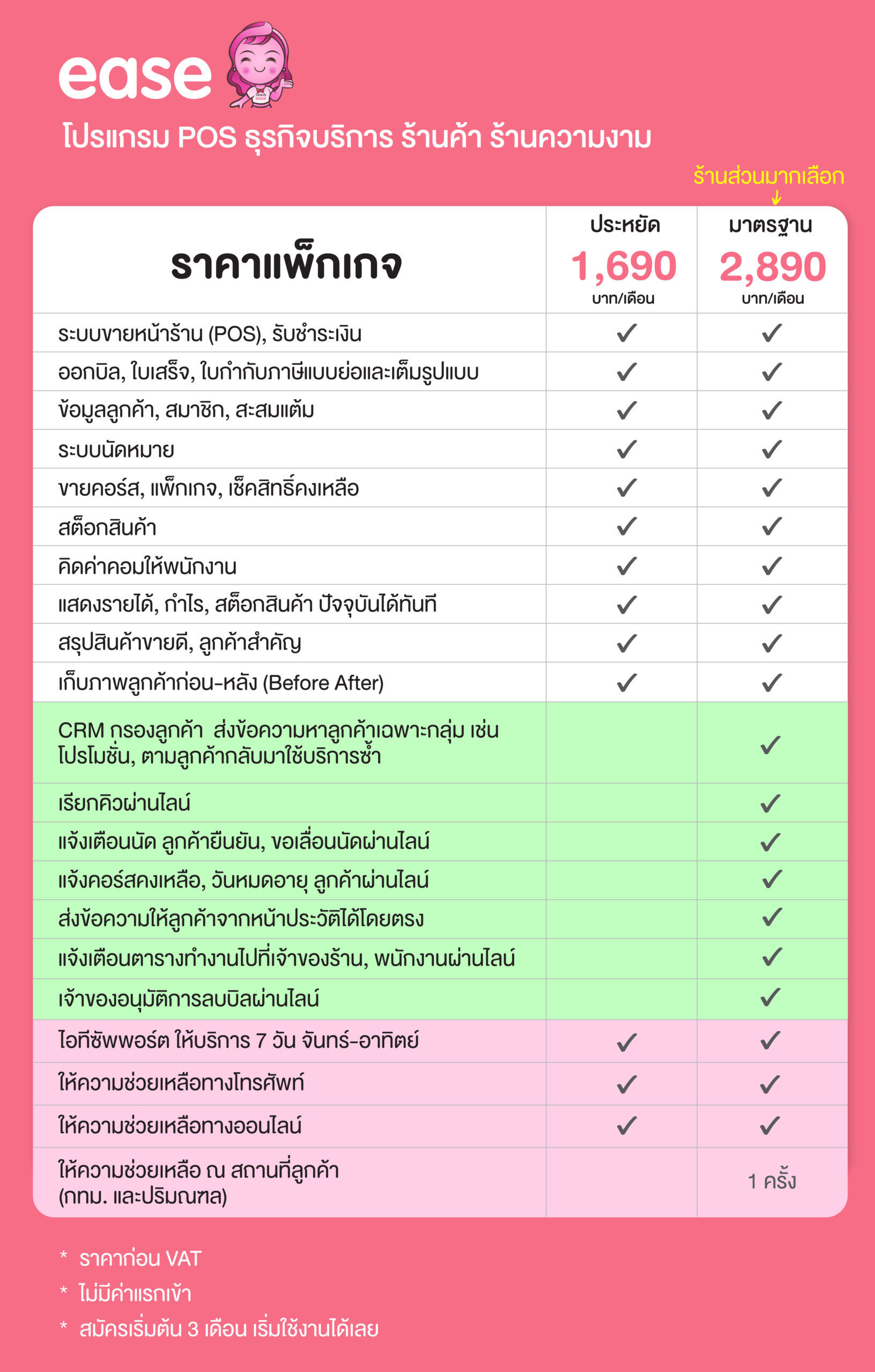 Ease POS | อีส โปรแกรมจัดการร้านความงาม ระบบจัดการร้านเสริมสวย ร้านบริการ