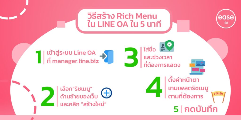 วิธีสร้าง Rich Menu ใน LINE OA ใน 5 นาที (สอนแบบจับมือทำ)