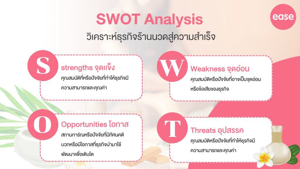 เปิดร้านนวดแผนไทยให้ปัง! 5 ขั้นตอนสู่ความสำเร็จ